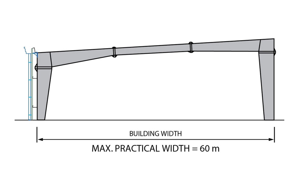 Single Slope In Pre-Engineered Steel Building Construction