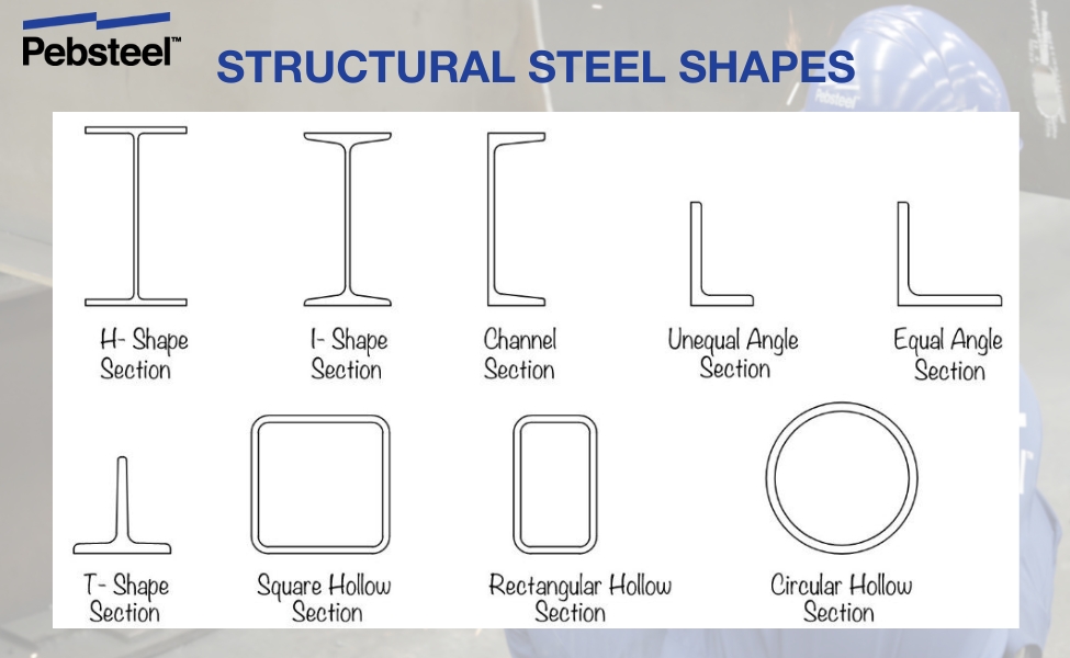 Structural Steel Profiles 1,000+ Iron Profiles And Steel Rods Stock